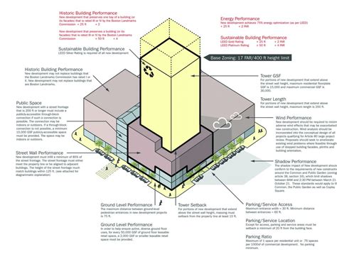 Plan Zoning Diagram Architecture Hot Sex Picture Plan Zoning Diagram Architecture Hot Sex Picture
