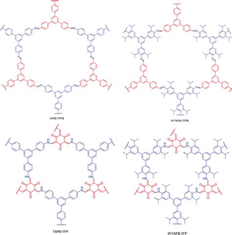 Structures Of Imine And B Ketoenamine Based Cofs Described By