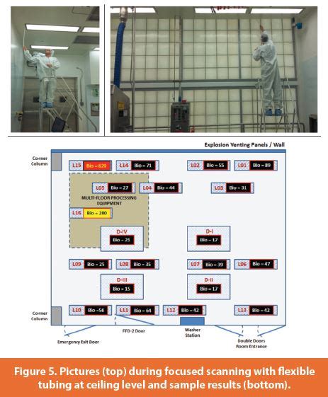 Leveraging Rapid Microbiological Methodology In Forensic Evaluation To