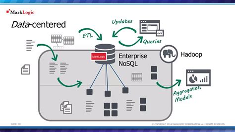 Data Centric Infrastructure For Agile Development Ppt