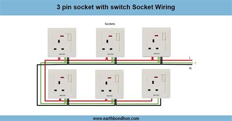 Home Socket Wiring Earth Bondhon