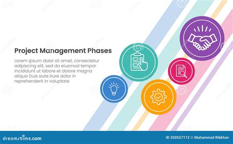 5 Phase Project Management Infographic Template Banner With Funnel