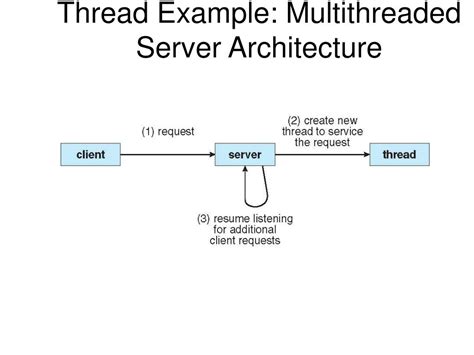 Ppt Thread Powerpoint Presentation Free Download Id3036097
