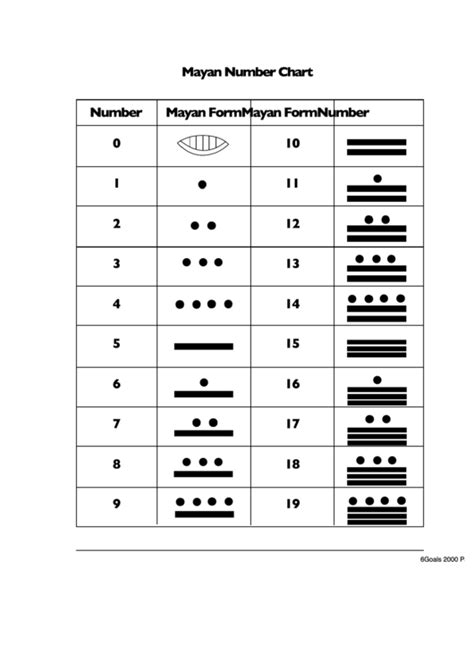 Mayan Number Chart Worksheet Printable Pdf Download