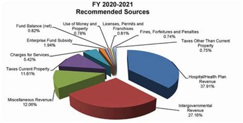 Why Data Visualization Matters