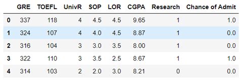 python plot get loc self key method tolerance error stack overflow