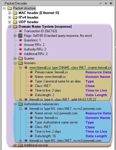 The Dns Protocol Part 4 Dns Response Message Format