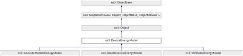 Ns 3 Ns3 DeviceEnergyModel Class Reference