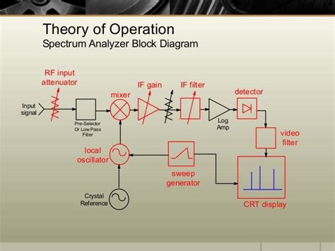 Diagram Logic Analyzer Block Diagram Mydiagramonline