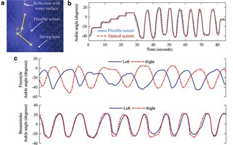 Illustrative Example Of Underwater Application A Experiment Setup Download Scientific