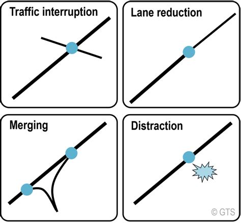 Causes Of Road Transportation Bottlenecks The Geography Of Transport