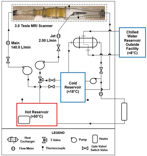 Schematic Of Experimental Setup Download Scientific Diagram