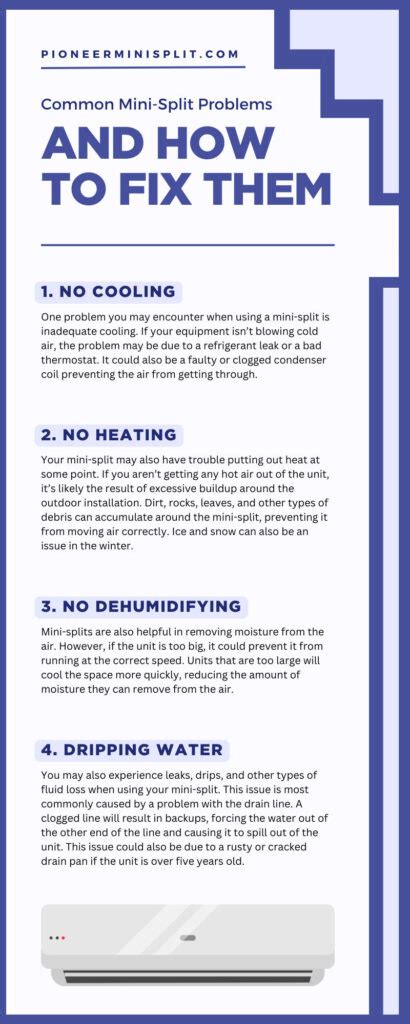 Diy Troubleshooting For Minor Mini Split Ac Issues Efficient Mini Splits