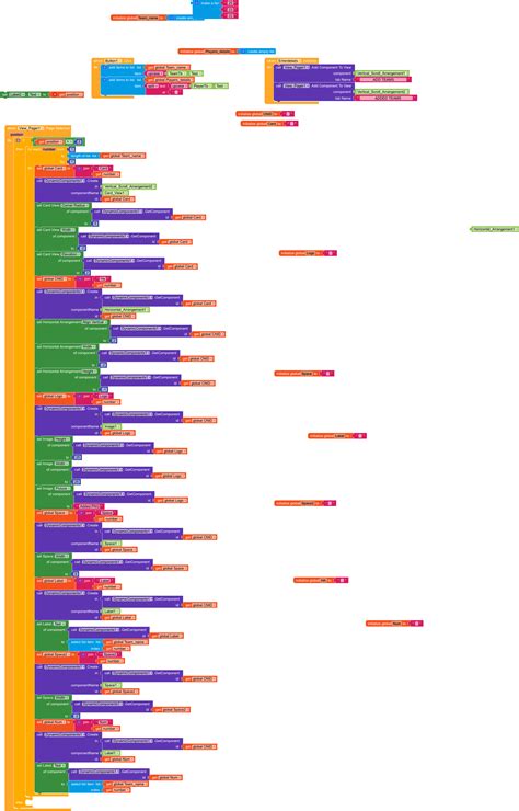 Problem With Dynamic Component For Every Component Discuss