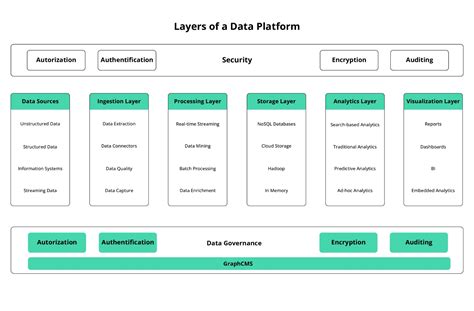 How To Protect Your Business Data With Data Governance And Compliance Intellias