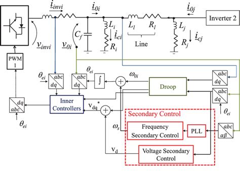 Figure 10 From Secondary Control Strategies For Frequency Restoration