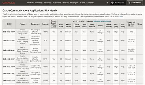 Java Seに脆弱性 数が多く影響範囲広く 早急に対策を Itmedia News