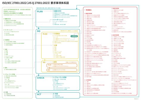 Isms文書とismsマニュアル Ism Web Store 資料集