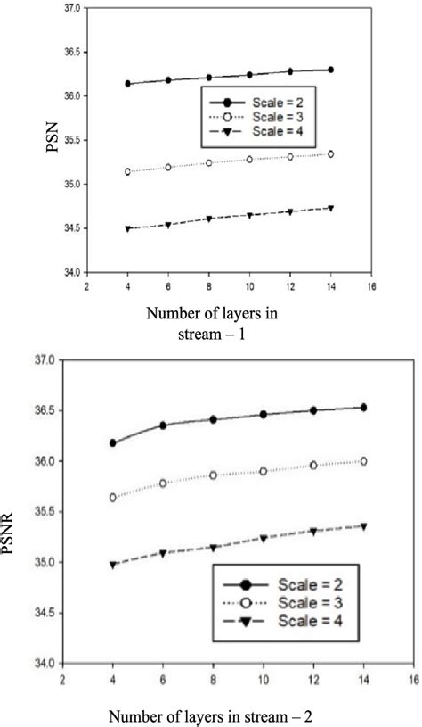 Figure 1 From Cnn Based Super Resolution Of Hyperspectral Images Semantic Scholar