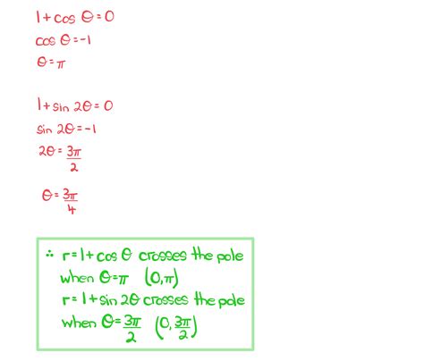 Polar Coordinates 7 1 1 Edexcel A Level Further Maths Core Pure Revision Notes 2017 Save