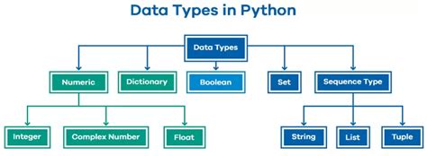 Data Types In Python 2025 Essential And Easy Guide With Examples