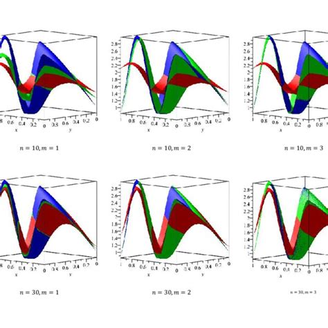 The Numerical Convergence Of Nn Operators Fnf X Y Red And Qmf
