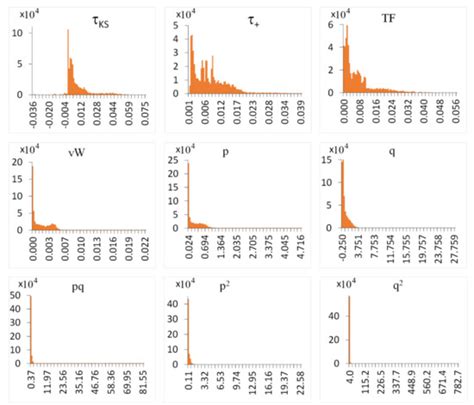 Physchem An Open Access Journal From Mdpi