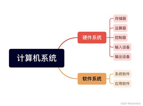 2023csp J初赛所有！知识点合集csp J2023初赛解析 Csdn博客