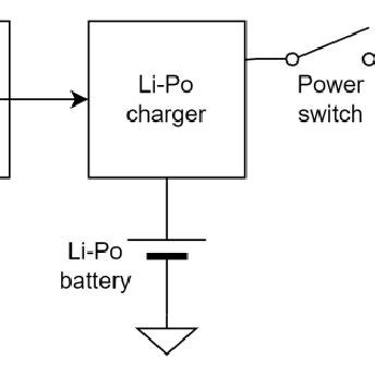 Block Diagram Of The Sensor Node Hardware Download Scientific Diagram