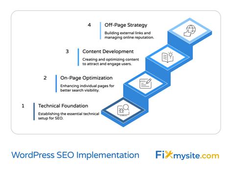 The Ultimate Wordpress Seo Checklist For 2025