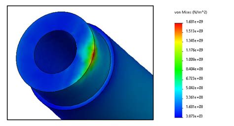 FEA Dangerous In The Wrong Hands Warley Design Solutions