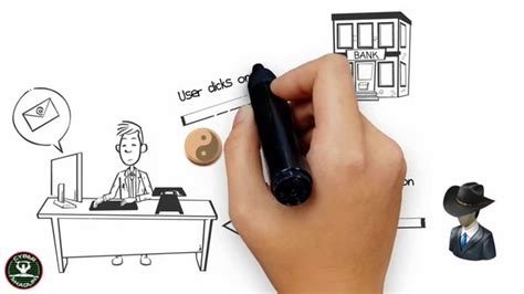 Cross Site Request Forgery Csrf Or Xsrf Youtube