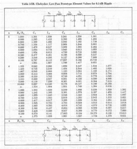 Analog Derivation Of Filter Tables Electrical Engineering Stack