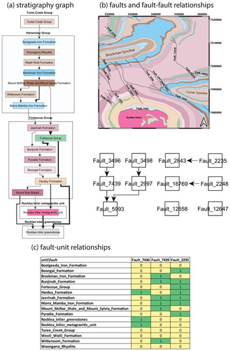 Gmd Automated Geological Map Deconstruction For 3d Model Construction Using Map2loop 10 And