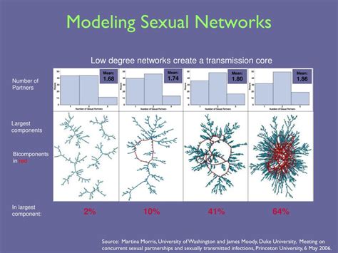 Ppt Harvard University School Of Public Health Powerpoint