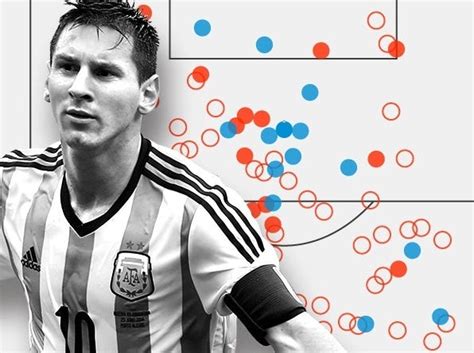 Messi All Club Goals Analysis Using Data Science By Nirajan Acharya Nirajan Acharya Medium