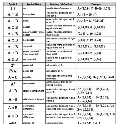 College Math Math Formulas Discrete Mathematics F1e In 2024 Math