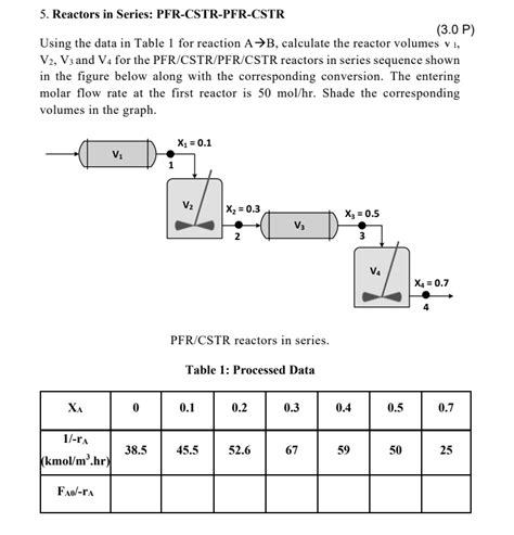5reactors In Series Pfr Cstr Pfr Cstr 30 P Using The Data In Table 1 For Reaction A B Calculate