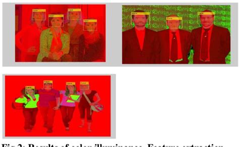 Figure 2 From Image Forgery Detection By Using Machine Learning Semantic Scholar