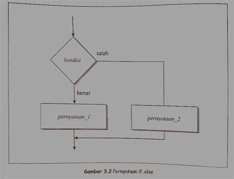 Cara Penanganan Seleksi Dan Penggunaan Array Serta Fungsi
