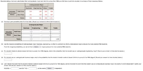 Solved A Develop A Joint Probability Table For These Data