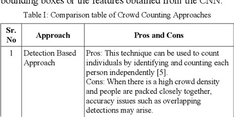 Table I From Deep Learning Approaches For Crowd Density Estimation A Review Semantic Scholar