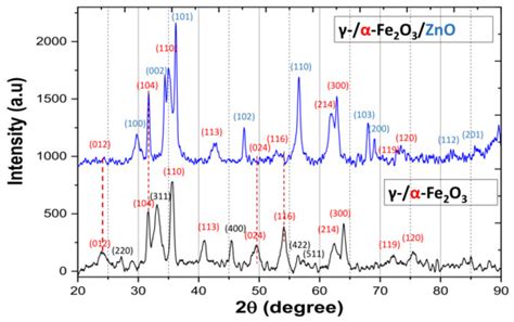 Biosensors Free Full Text Comparative Colorimetric Sensor Based On