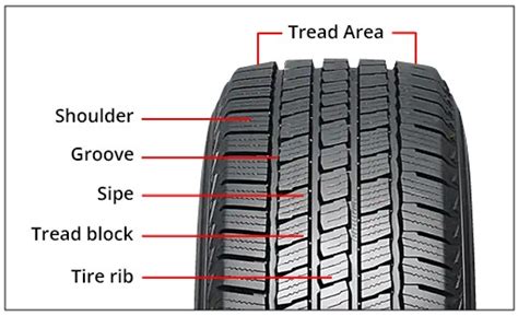 Your Guide To Tyre Tread Patterns Tyroola