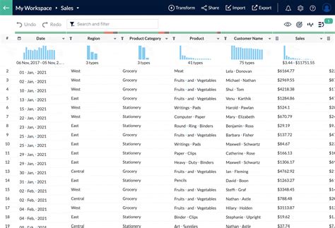 what s new in zoho analytics 5 0