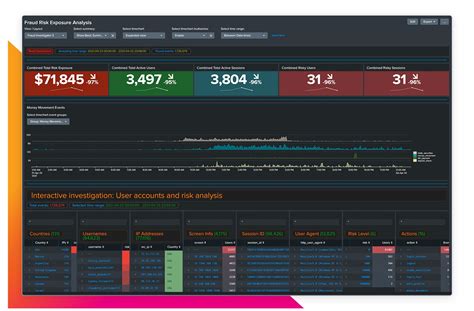 Fraud Detection And Monitoring Splunk