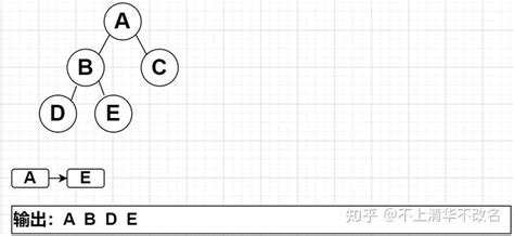 数据结构笔记 树的遍历 知乎