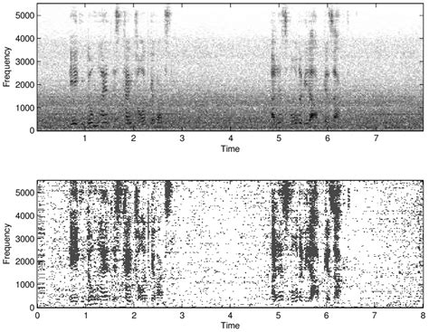 Spectrogram Of The Microphone Input Mic 2 At Car Speed Of 140km H Download Scientific