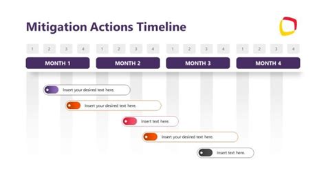 Mitigation Actions Timeline Mitigation Plan Ppt Template Slidemodel