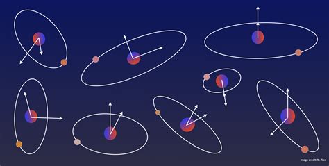 Stellar Obliquity Of Gas Giant Planets Osservatorio Astrofisico Di Torino